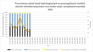 Prognoza meteorologiczna i szczegółowa prognoza hydrologicznana kolejne 7 dni (10-16.01.2025 r ...
